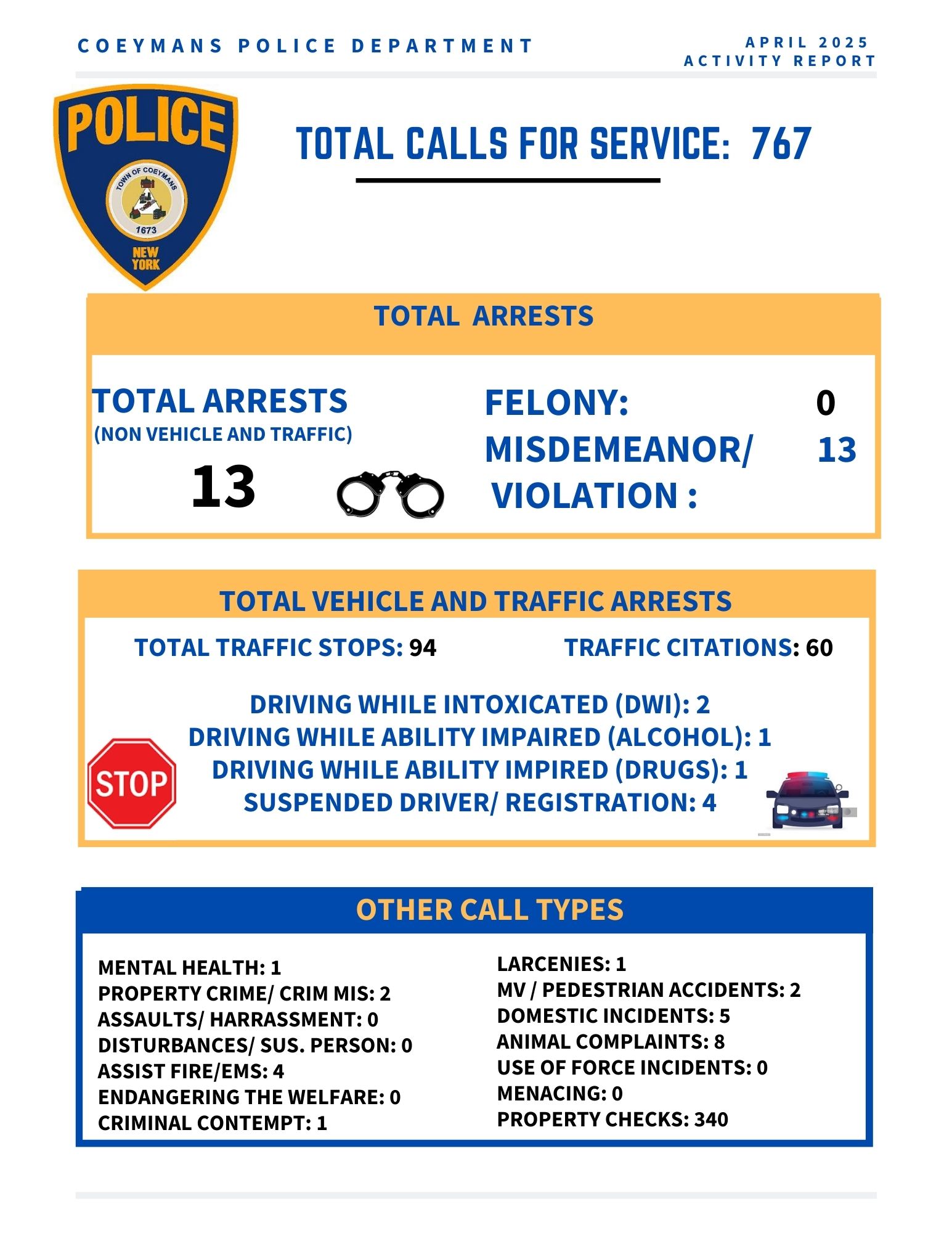 Police Department — Town of Coeymans Public Safety